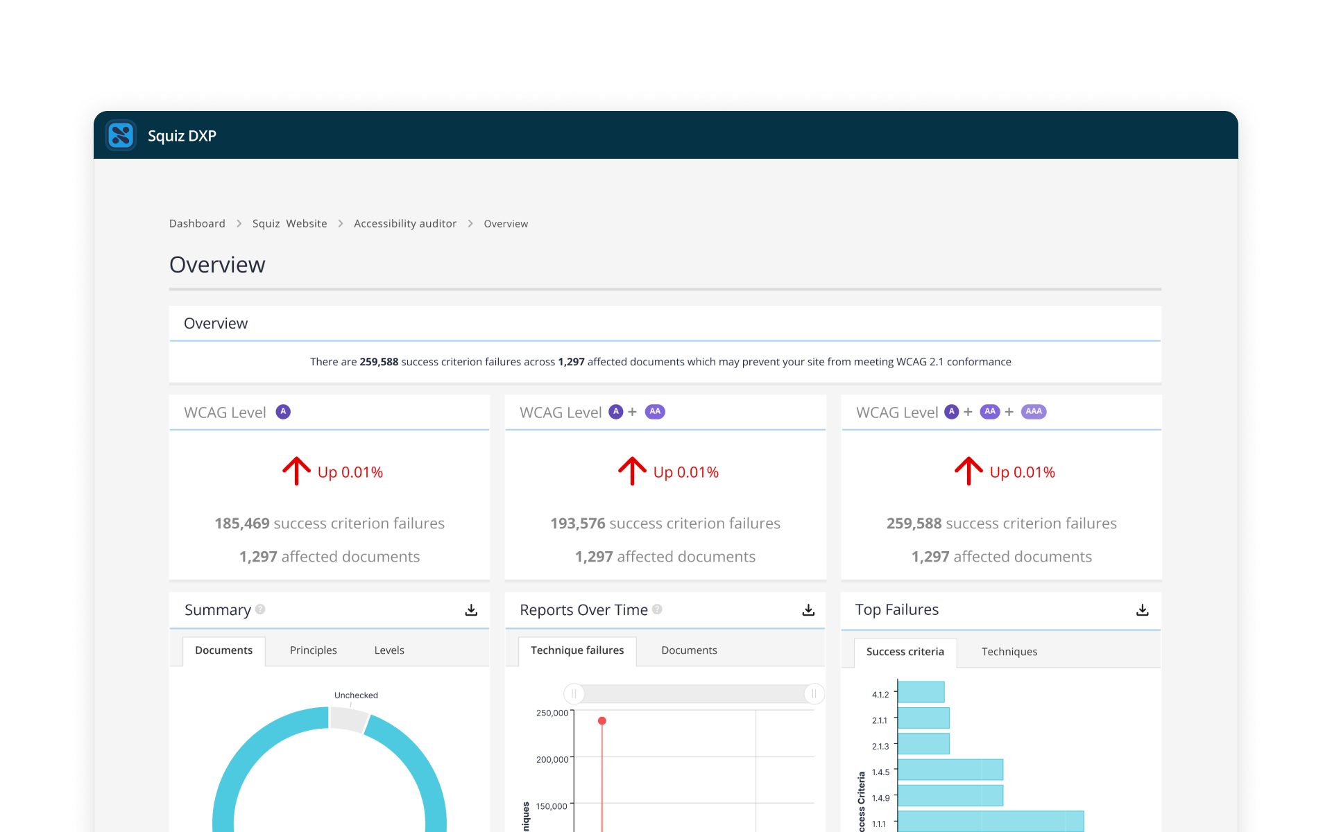 Professional Services | Squiz