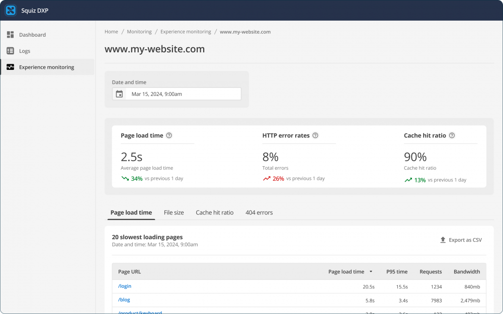 Experience monitoring | Squiz