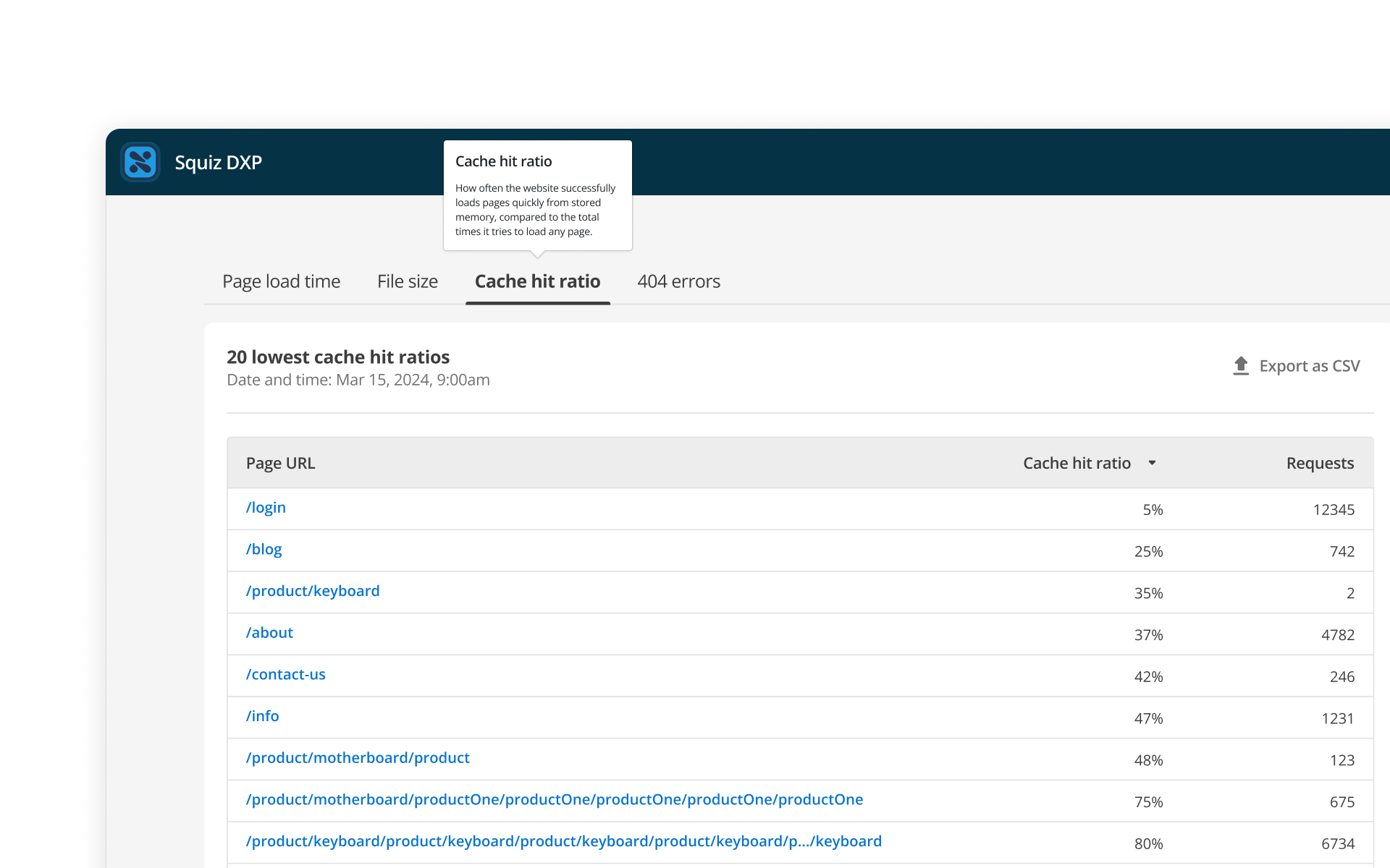 Experience monitoring | Squiz